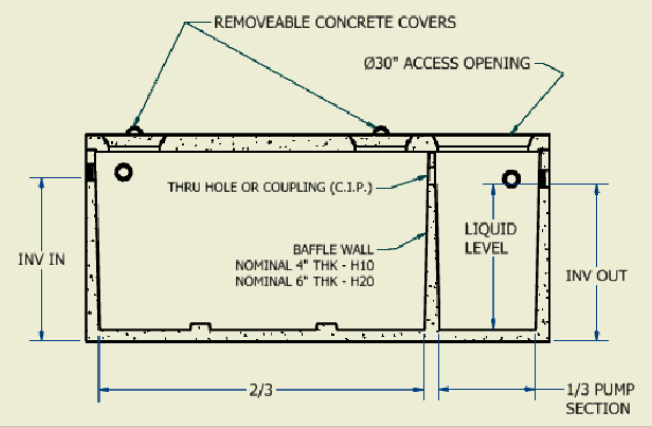 Ch. 3 – Multi-Compartment Tanks | Acme Shorey