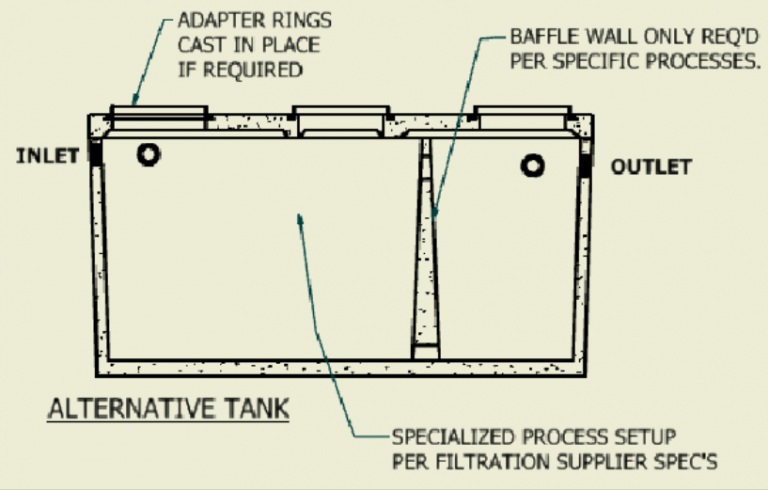 Ch. 7 – Alternative Tanks | Acme Shorey