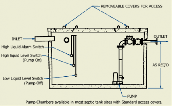 Ch. 2 – Pump Chambers | Acme Shorey